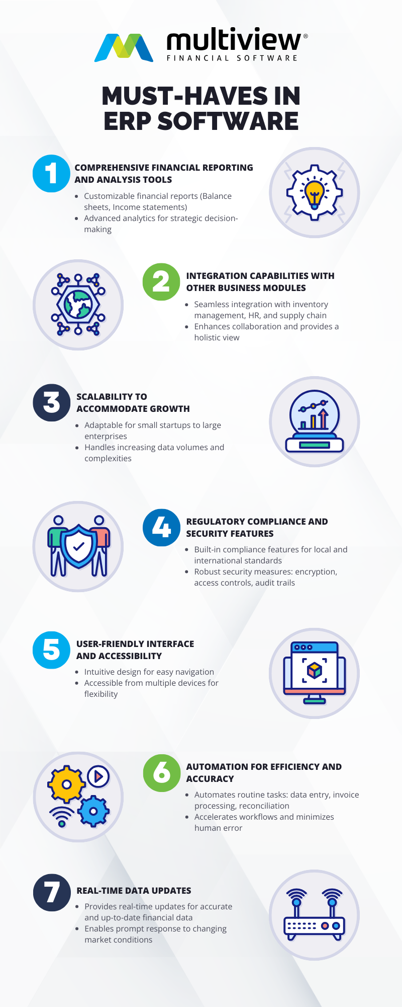 Must-Haves in ERP Accounting Financial Software: A Comprehensive Guide